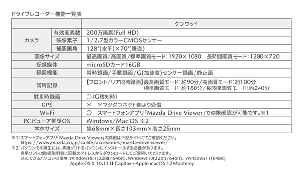 MAZDA アクセサリー詳細｜アクセサリー